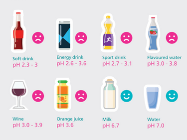 Alcohol and Oral Health | teeth.org.au