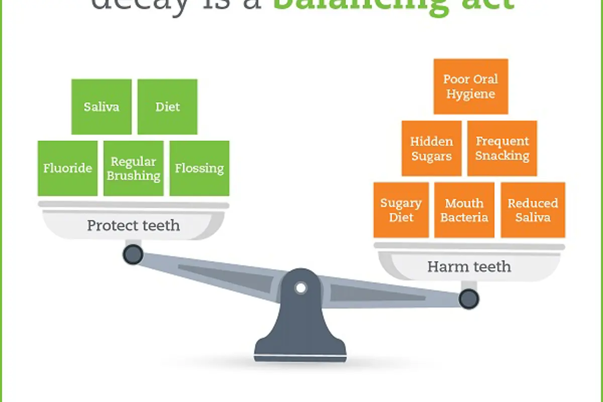 Tooth Decay | teeth.org.au